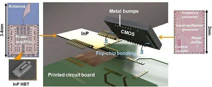 New Phased-Array Transmitter Module For 6G Wireless Communication ...