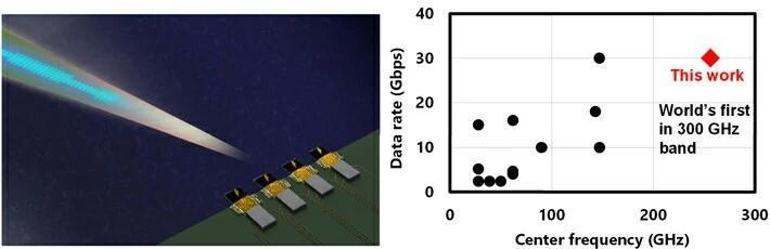 New Phased-Array Transmitter Module For 6G Wireless Communication ...