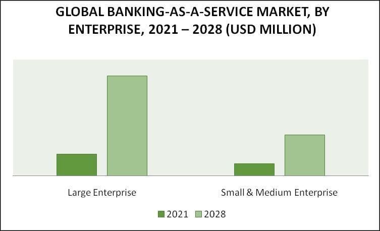 Understanding the Concept and Benefits of Banking-as-a-Service - Tech ...