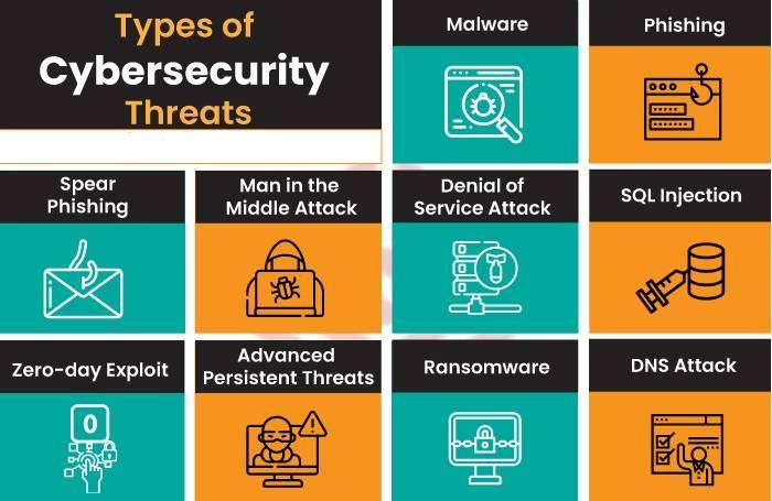 Common Cyber Threats In 2025's Digital Landscape - Tech Business News