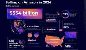 Amazon Seller Insights 2024: Trends, Revenue Analysis, And Report ...