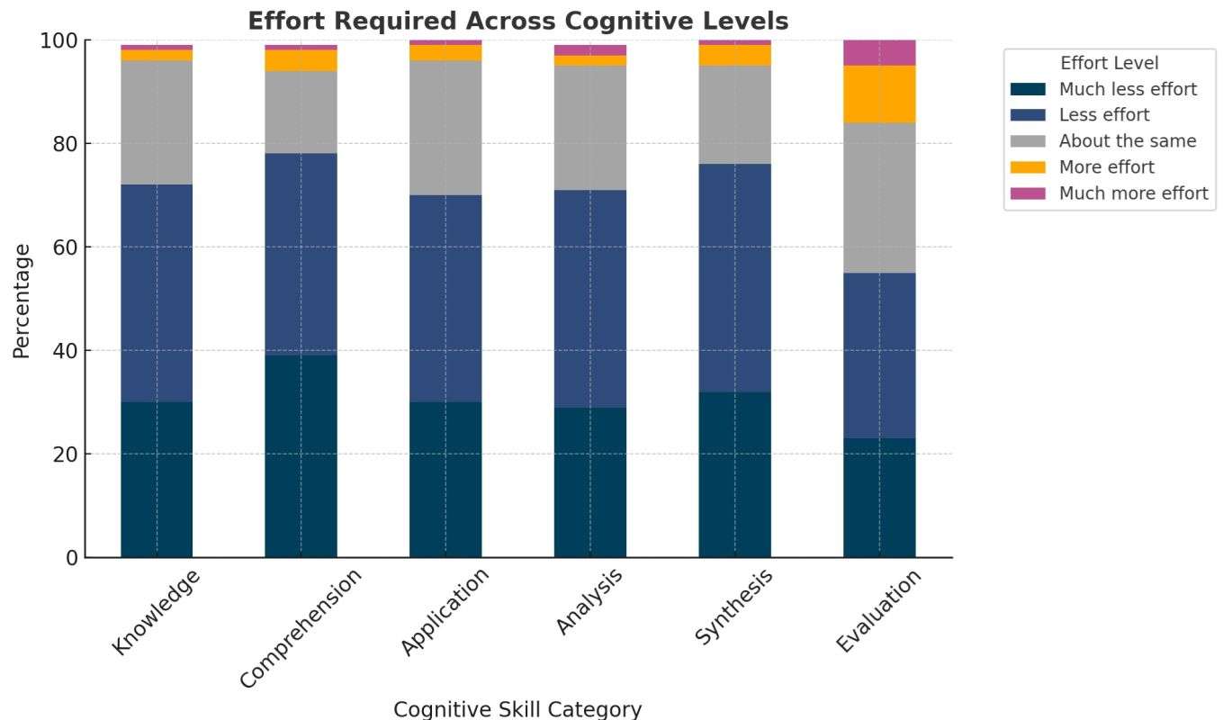 Is AI Making Us Dumb And Flatten Authentic Human Experience? - Tech ...